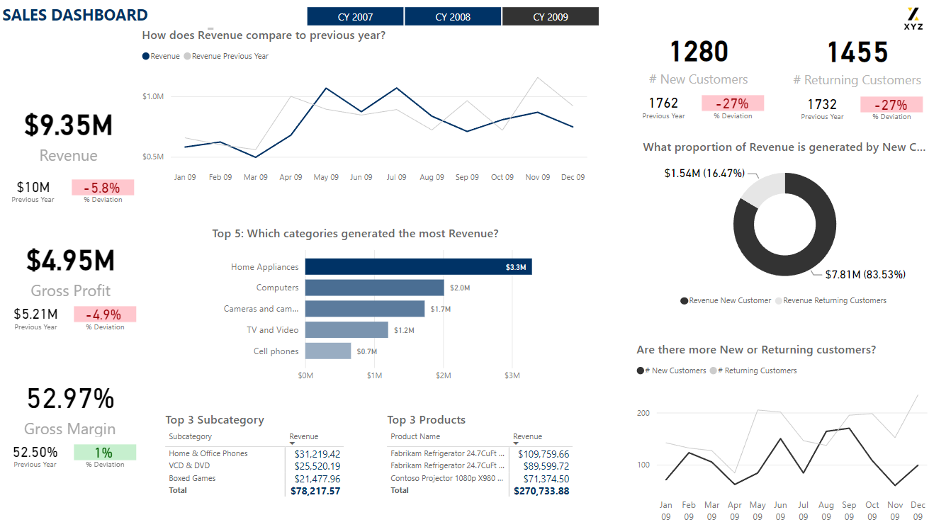 Power BI Samples – BIVisualized